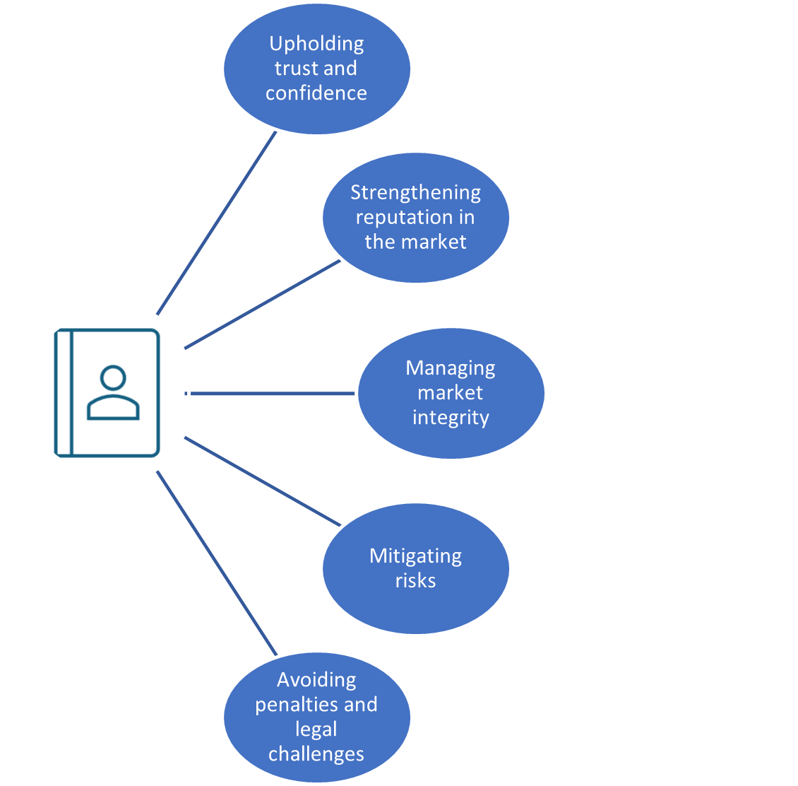 The future of Regulatory requirements in Banking and Financial Services ...