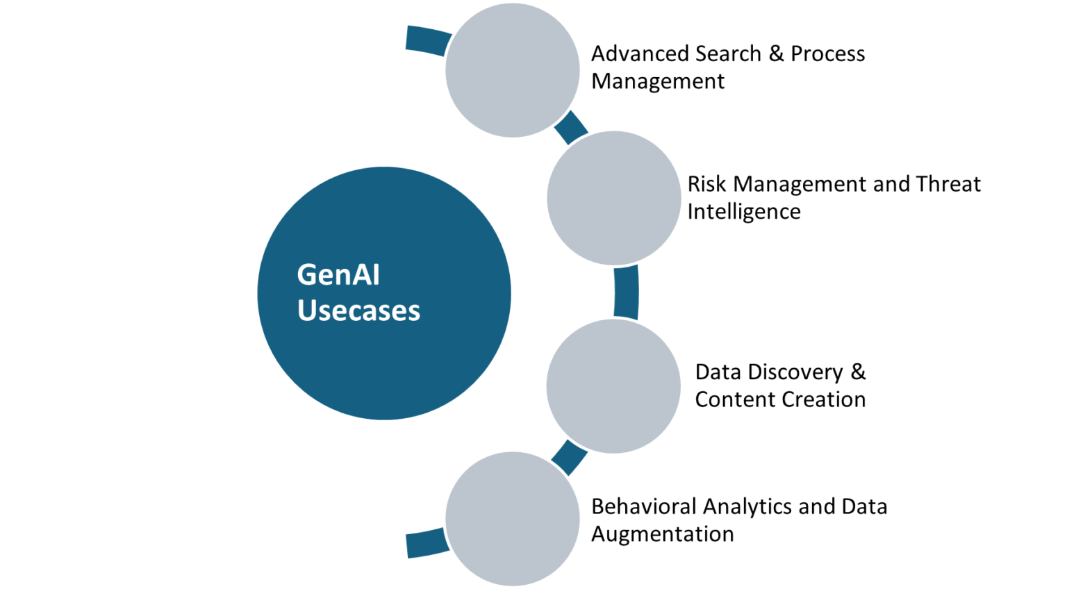 Gen AI is all set to transform cloud security by redefining key ...