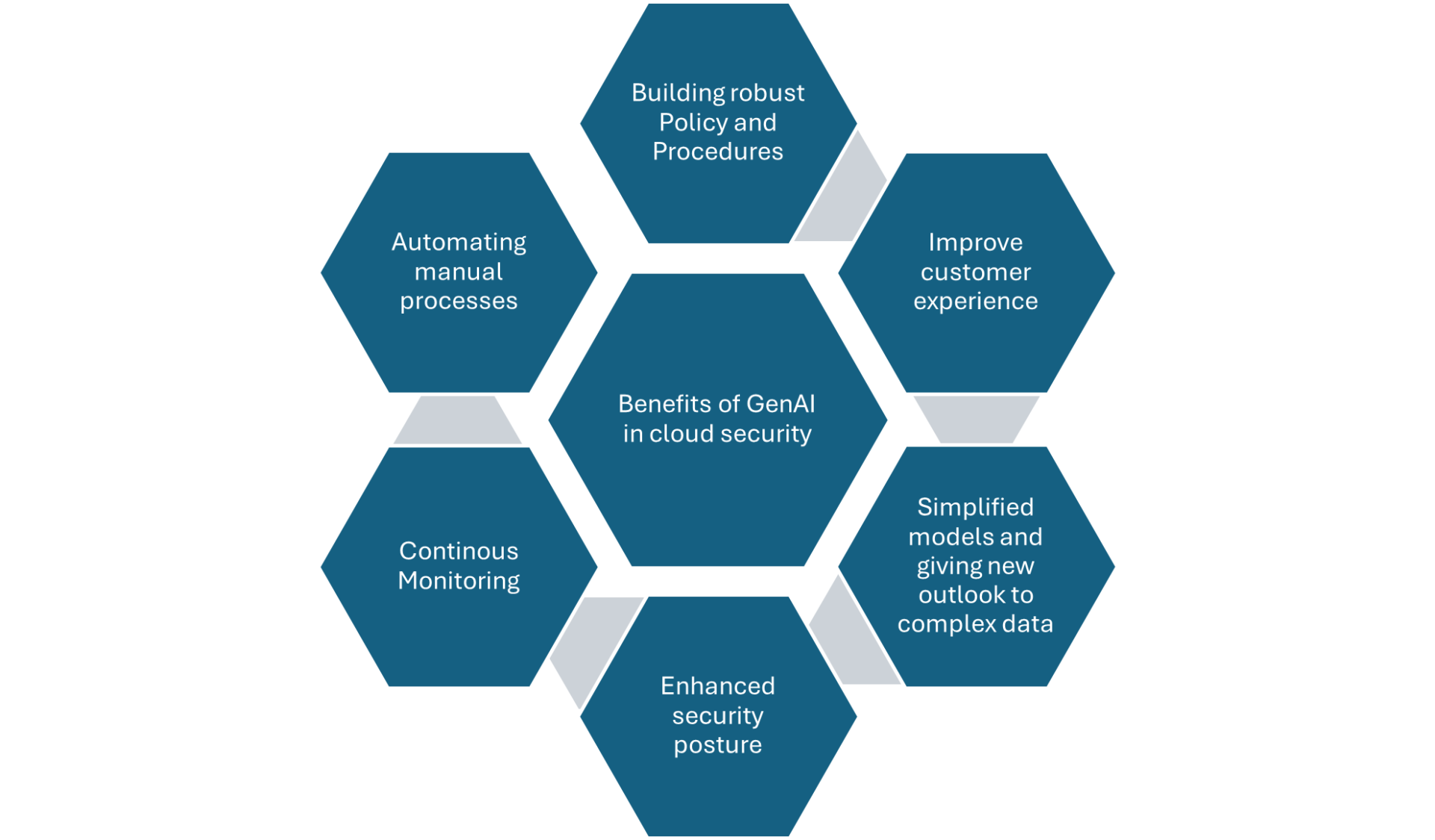 Gen AI is all set to transform cloud security by redefining key ...