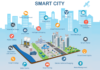 The Revolutionary Function of Edge Computing in Smart Cities - CIO News