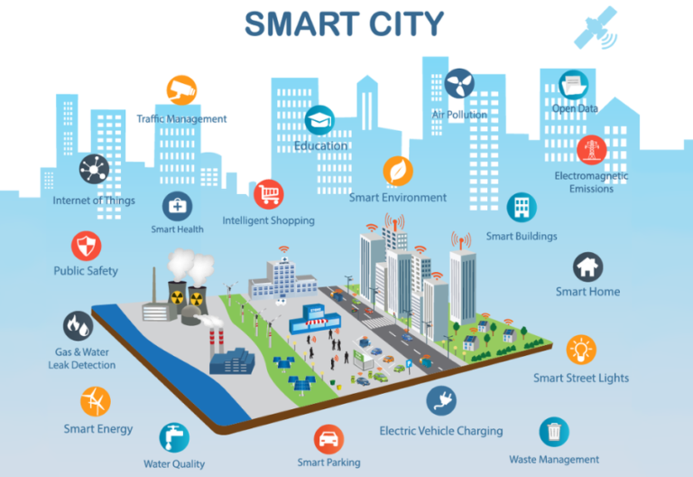The Revolutionary Function of Edge Computing in Smart Cities - CIO News